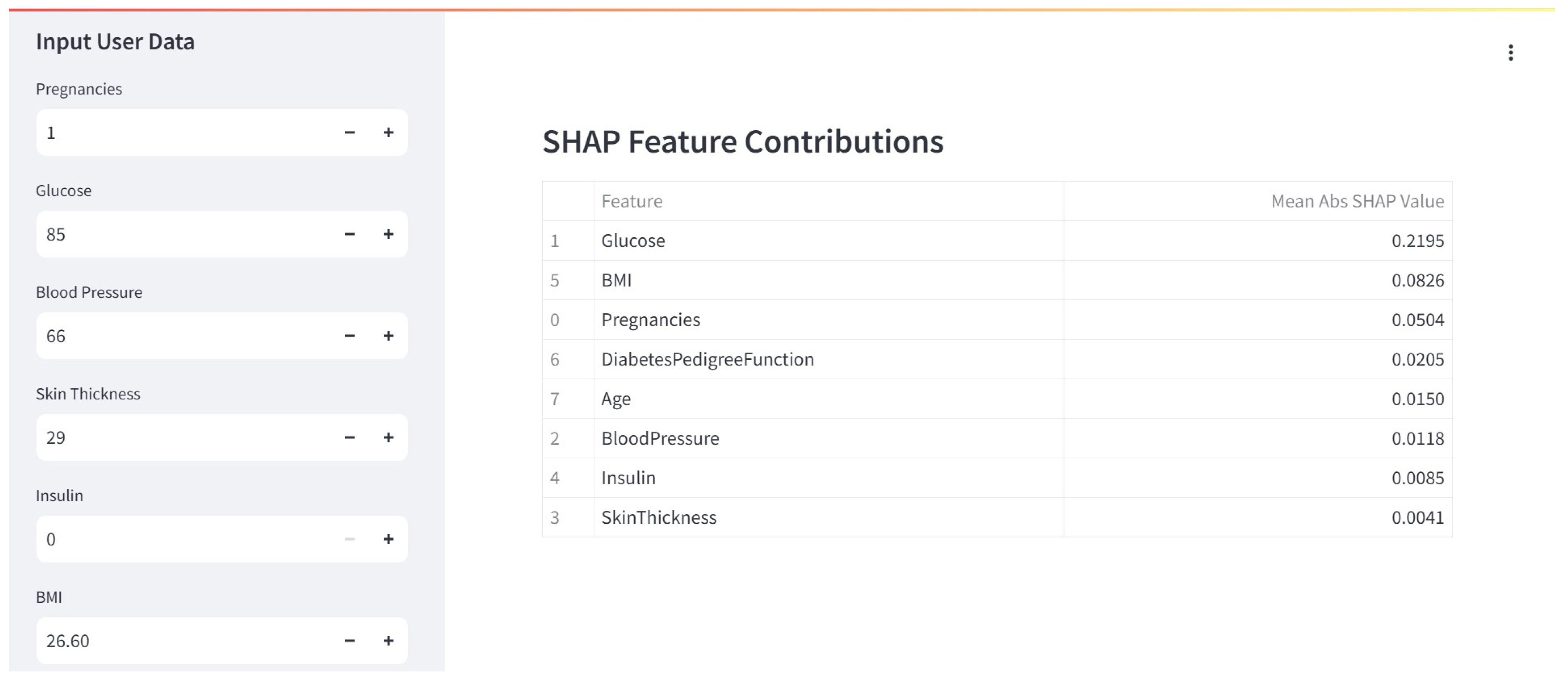 Towards Transparent Diabetes Prediction: Combining AutoML and ...