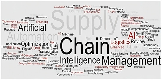 Revolutionizing Supply Chains: Unleashing the Power of AI-Driven ...
