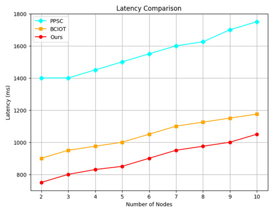 Cross-Chain Identity Authentication Method Based on Relay Chain