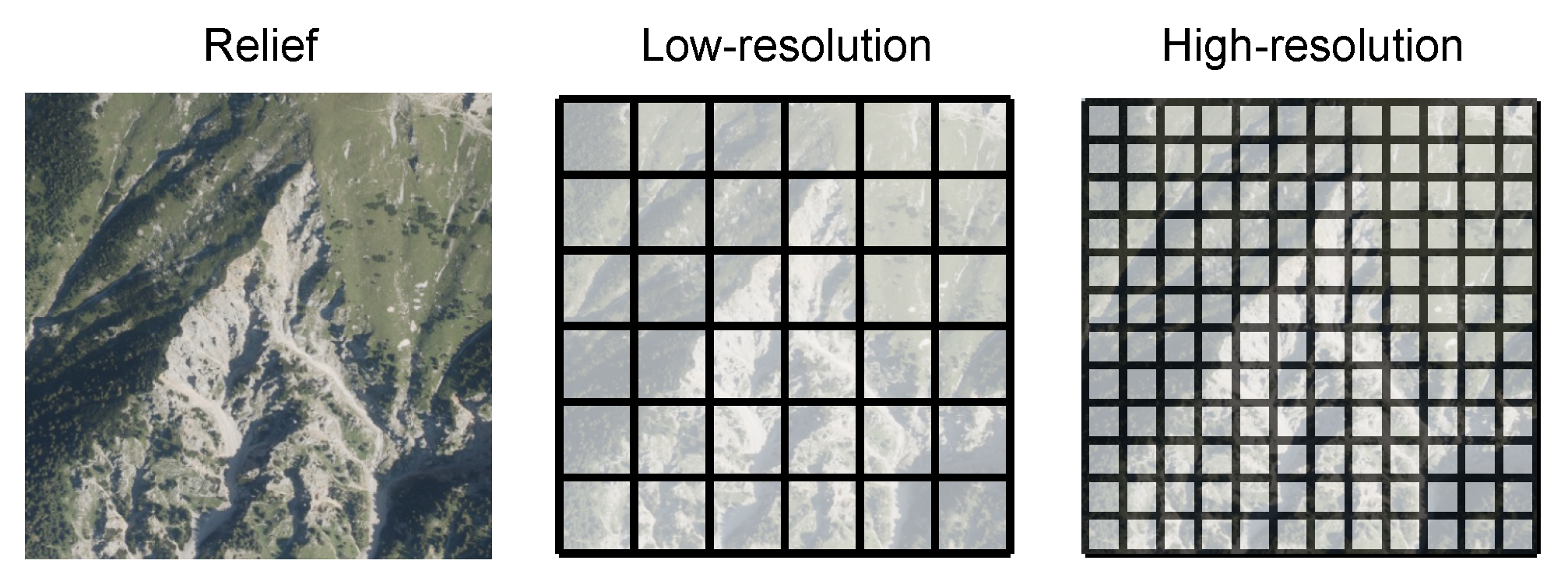 Property Graph Framework for Geographical Routes in Sports Training