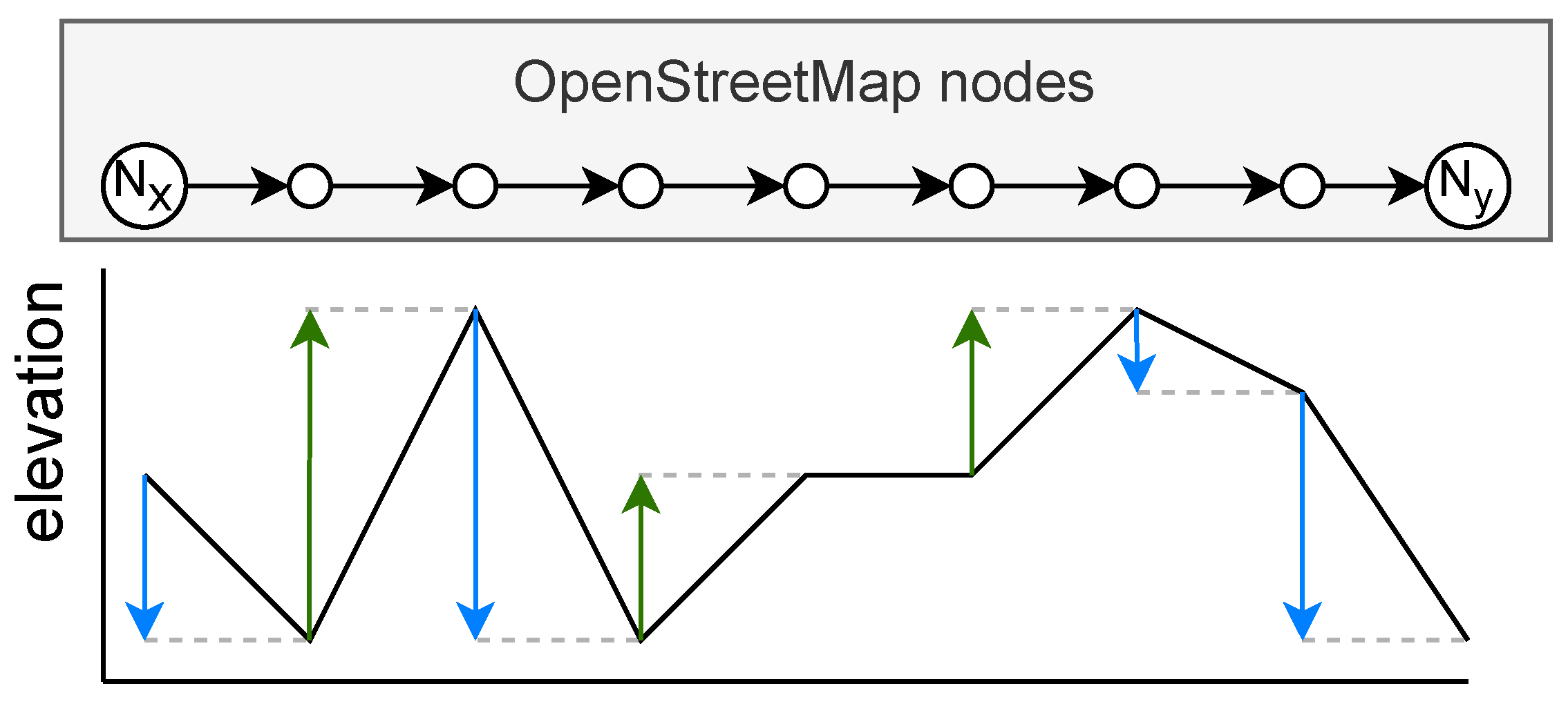 Property Graph Framework for Geographical Routes in Sports Training