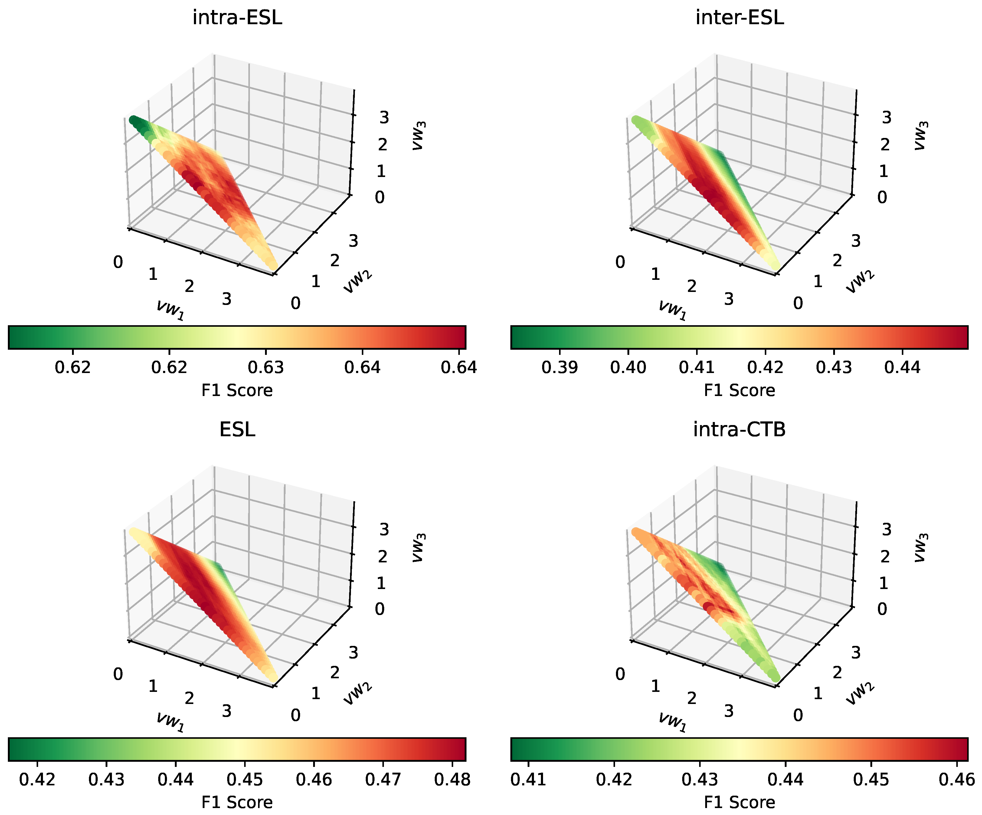 An Event Causality Identification Framework Using Ensemble Learning