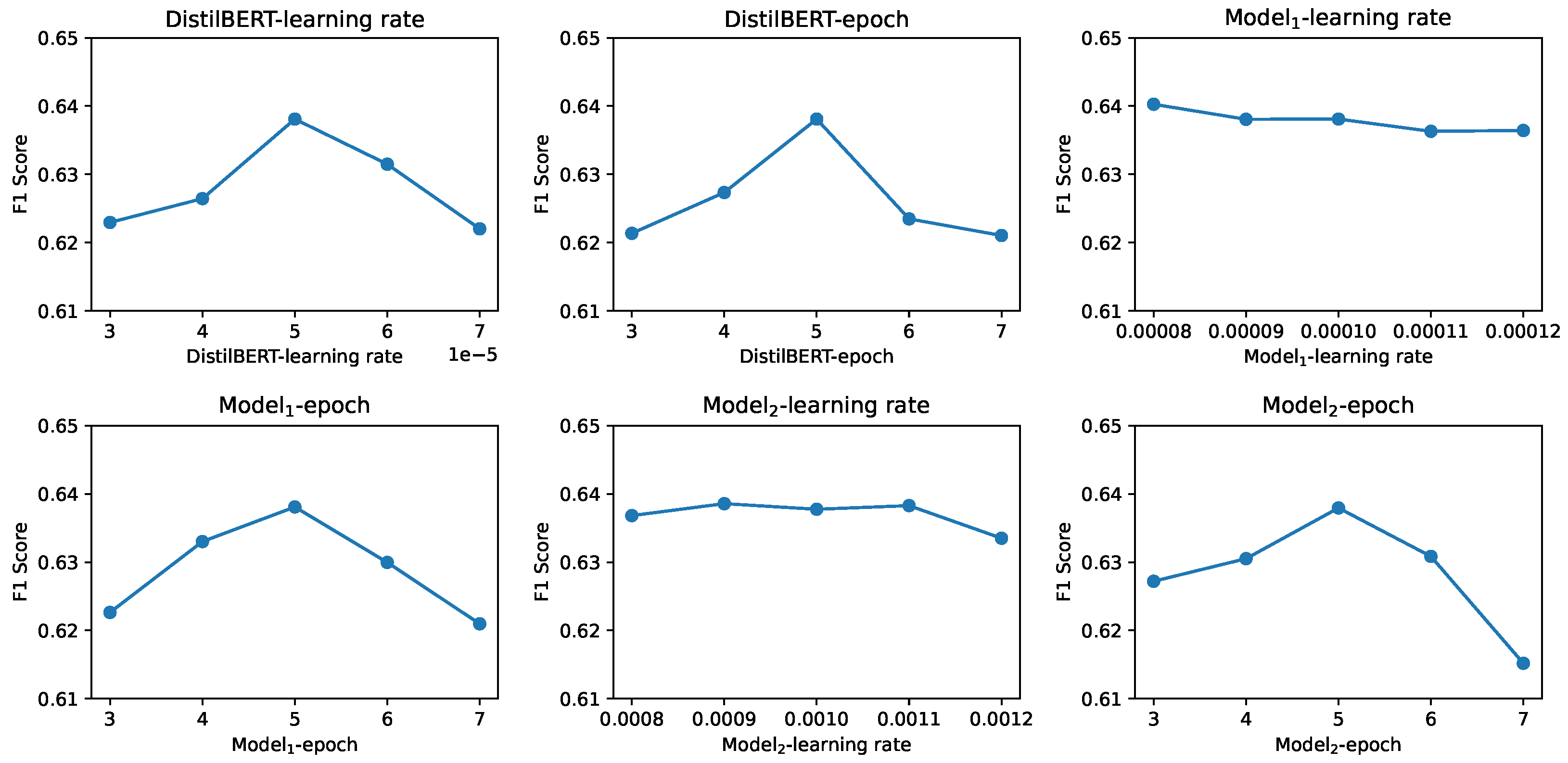 An Event Causality Identification Framework Using Ensemble Learning