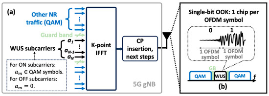 Low-Power Wake-Up Receivers for Resilient Cellular Internet of Things
