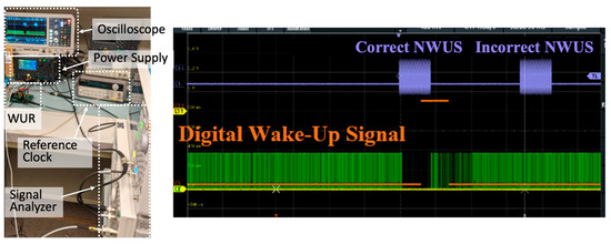 Low-Power Wake-Up Receivers for Resilient Cellular Internet of Things