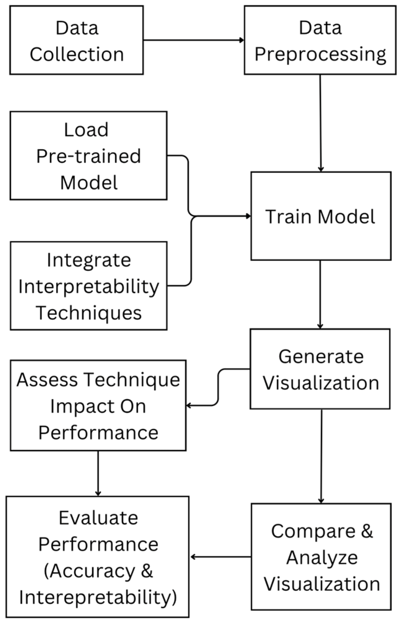 Interpretable Deep Learning for Pneumonia Detection Using Chest X-Ray ...