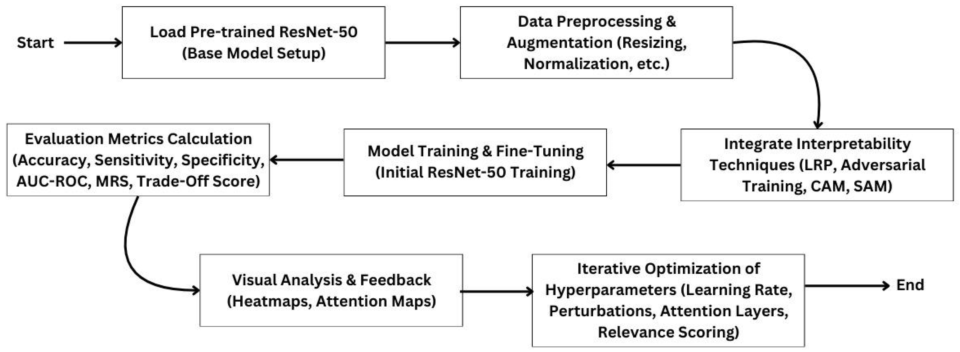 Interpretable Deep Learning for Pneumonia Detection Using Chest X-Ray ...