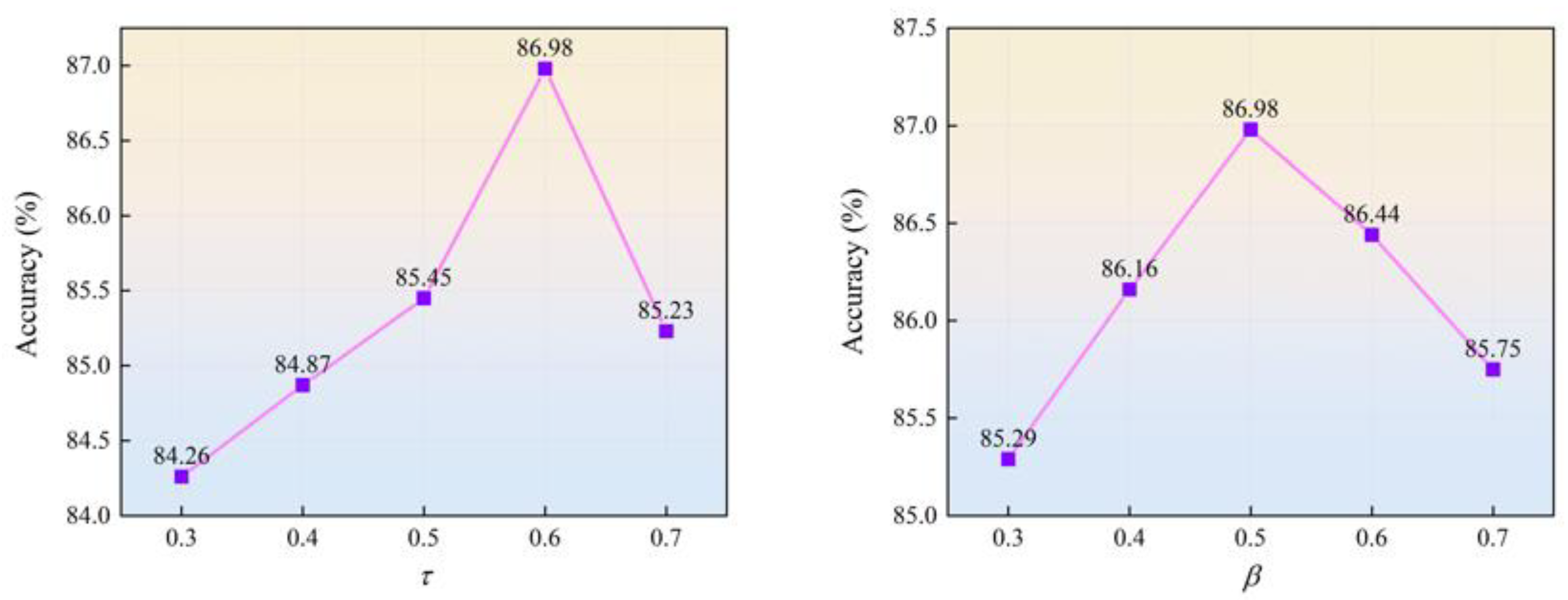Active Hard Sample Learning for Violation Action Recognition in Power Grid Operation
