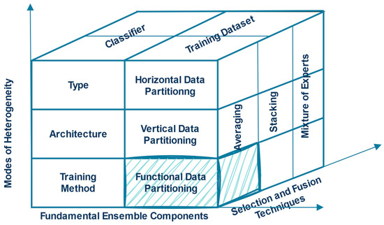 An Ensemble Framework for Text Classification