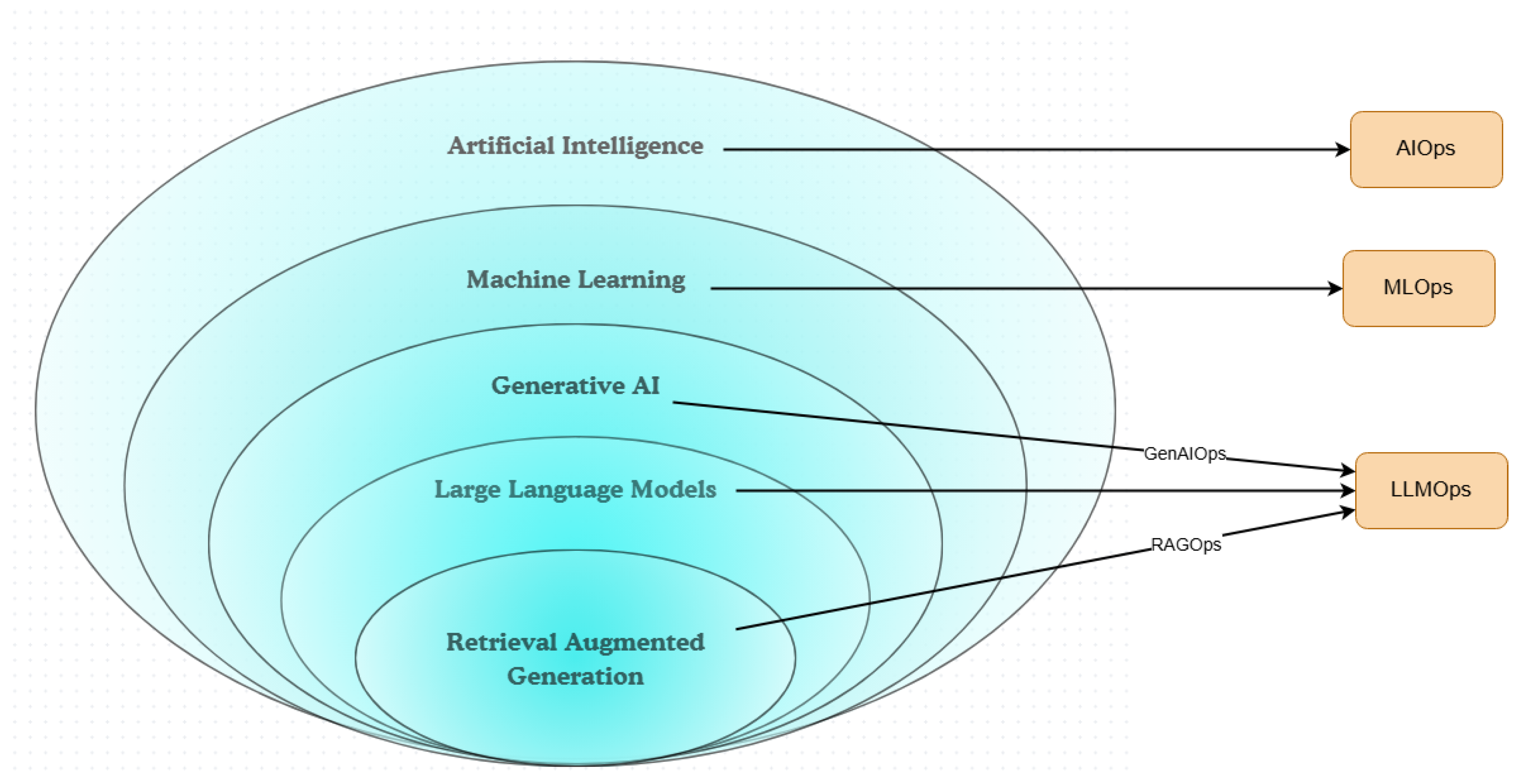 Transitioning from MLOps to LLMOps: Navigating the Unique Challenges of Large Language Models