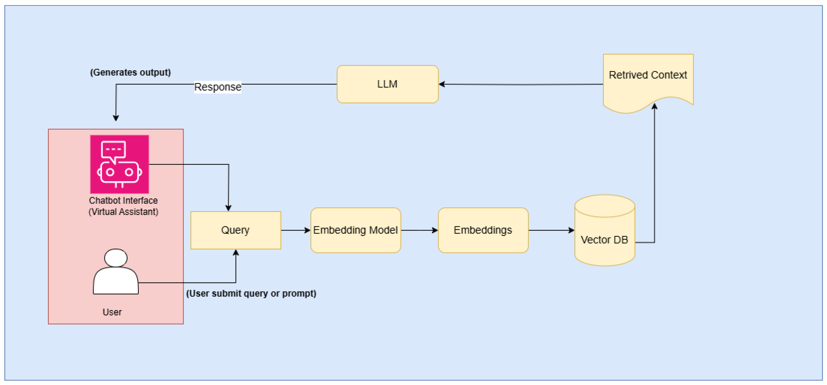 Transitioning from MLOps to LLMOps: Navigating the Unique Challenges of Large Language Models