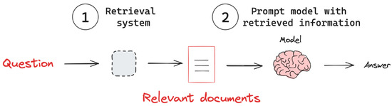 Implementation of Sensor Input Setup Assistance Service Using Generative AI for SEMAR IoT ...