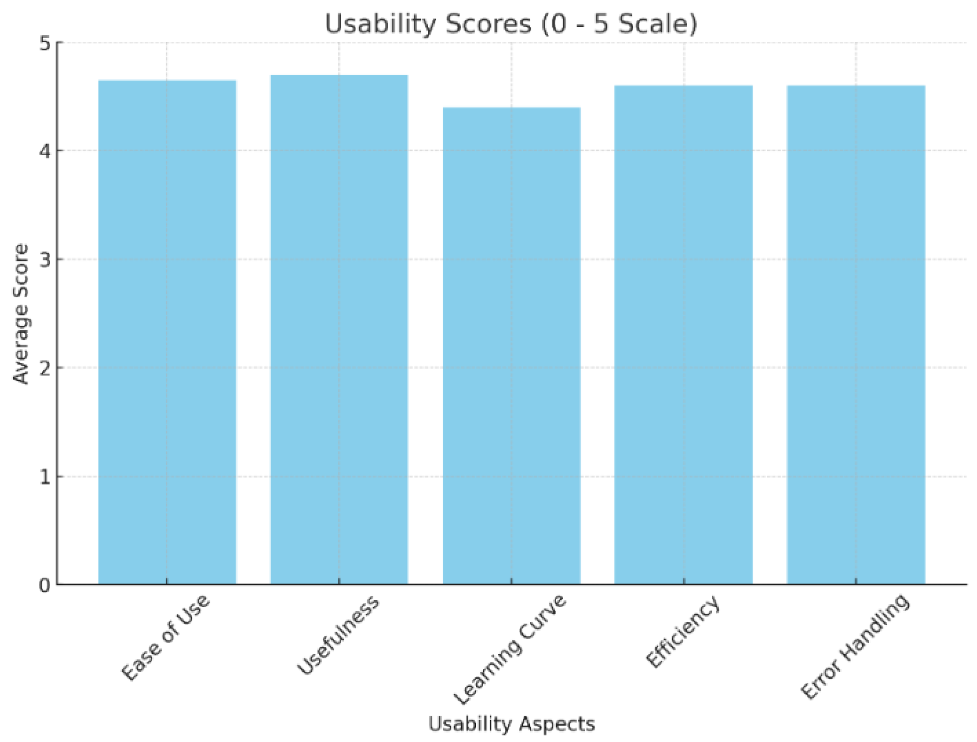 Implementation of Sensor Input Setup Assistance Service Using Generative AI for SEMAR IoT ...