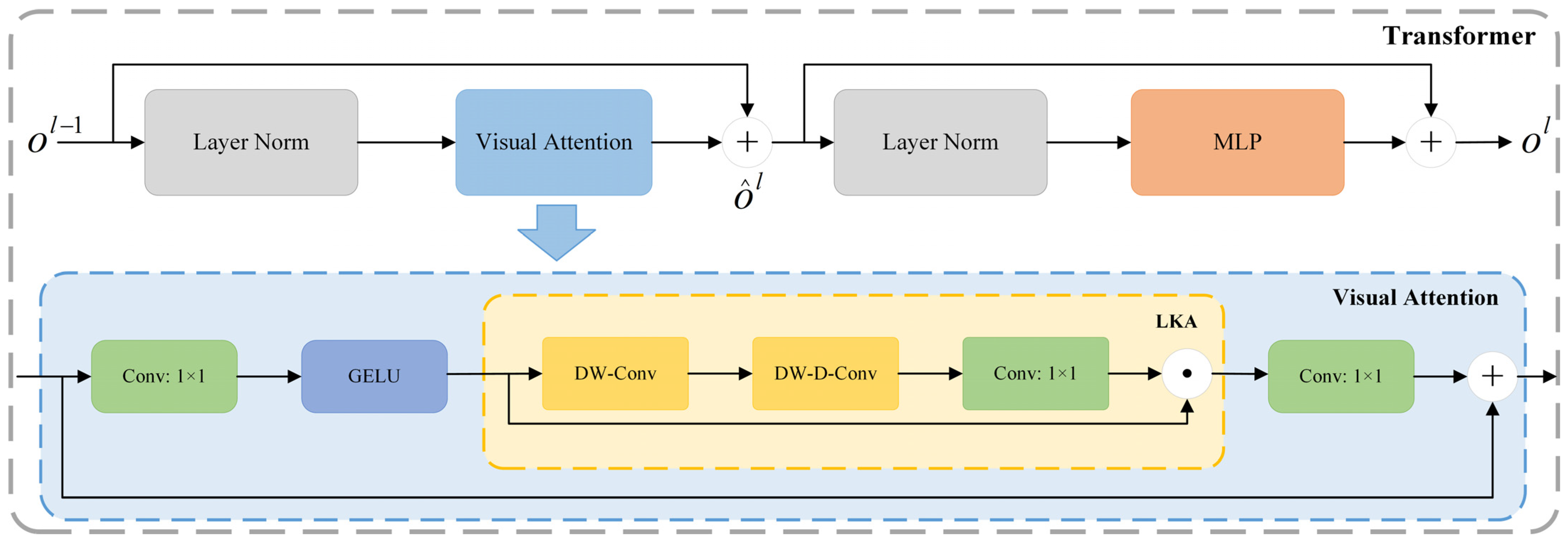 Hybrid U-Net Model with Visual Transformers for Enhanced Multi-Organ Medical Image Segmentation