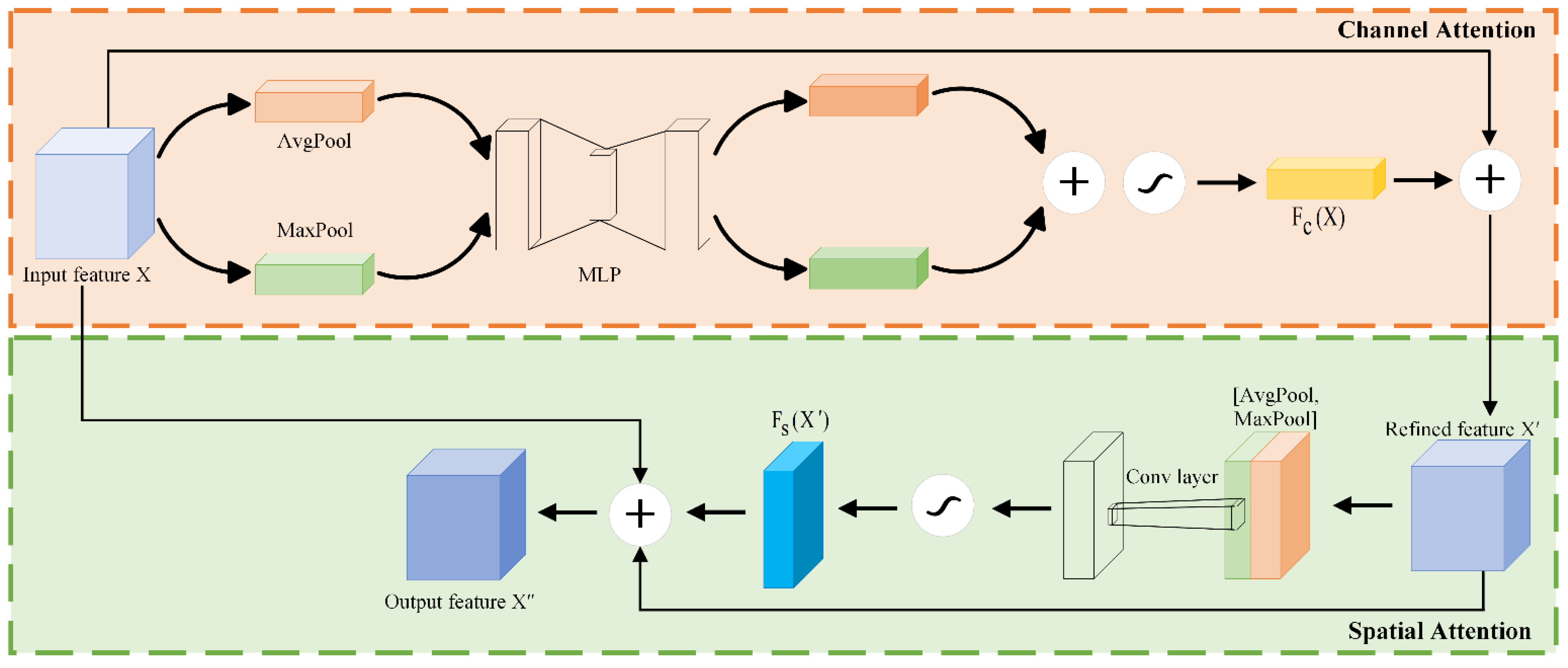 Hybrid U-Net Model with Visual Transformers for Enhanced Multi-Organ ...