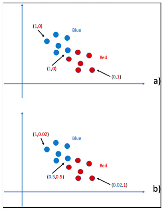 Text Classification: How Machine Learning Is Revolutionizing Text ...