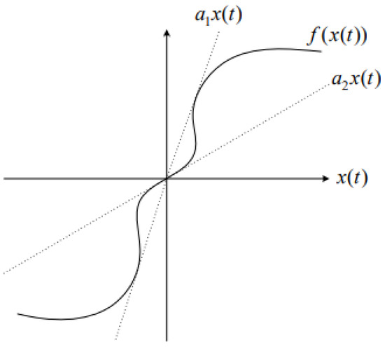 G-TS-HRNN: Gaussian Takagi–Sugeno Hopfield Recurrent Neural Network
