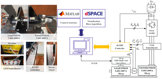 Convolutional Neural Network Applications in Current Sensor Fault Classification Mechanisms in ...