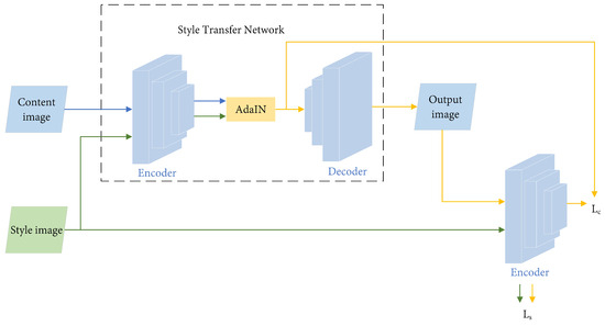 Style Transfer Review: Traditional Machine Learning to Deep Learning