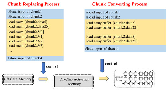 Greedy Prefetch for Reducing Off-Chip Memory Accesses in Convolutional Neural Network Inference