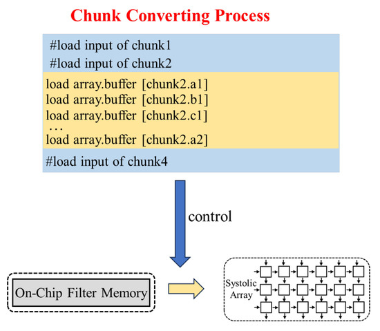 Greedy Prefetch for Reducing Off-Chip Memory Accesses in Convolutional Neural Network Inference