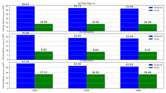 Greedy Prefetch for Reducing Off-Chip Memory Accesses in Convolutional Neural Network Inference