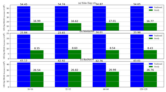 Greedy Prefetch for Reducing Off-Chip Memory Accesses in Convolutional Neural Network Inference