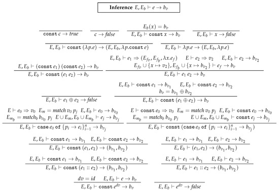 Intentionally Fusing Direct Manipulations into SVG Programs