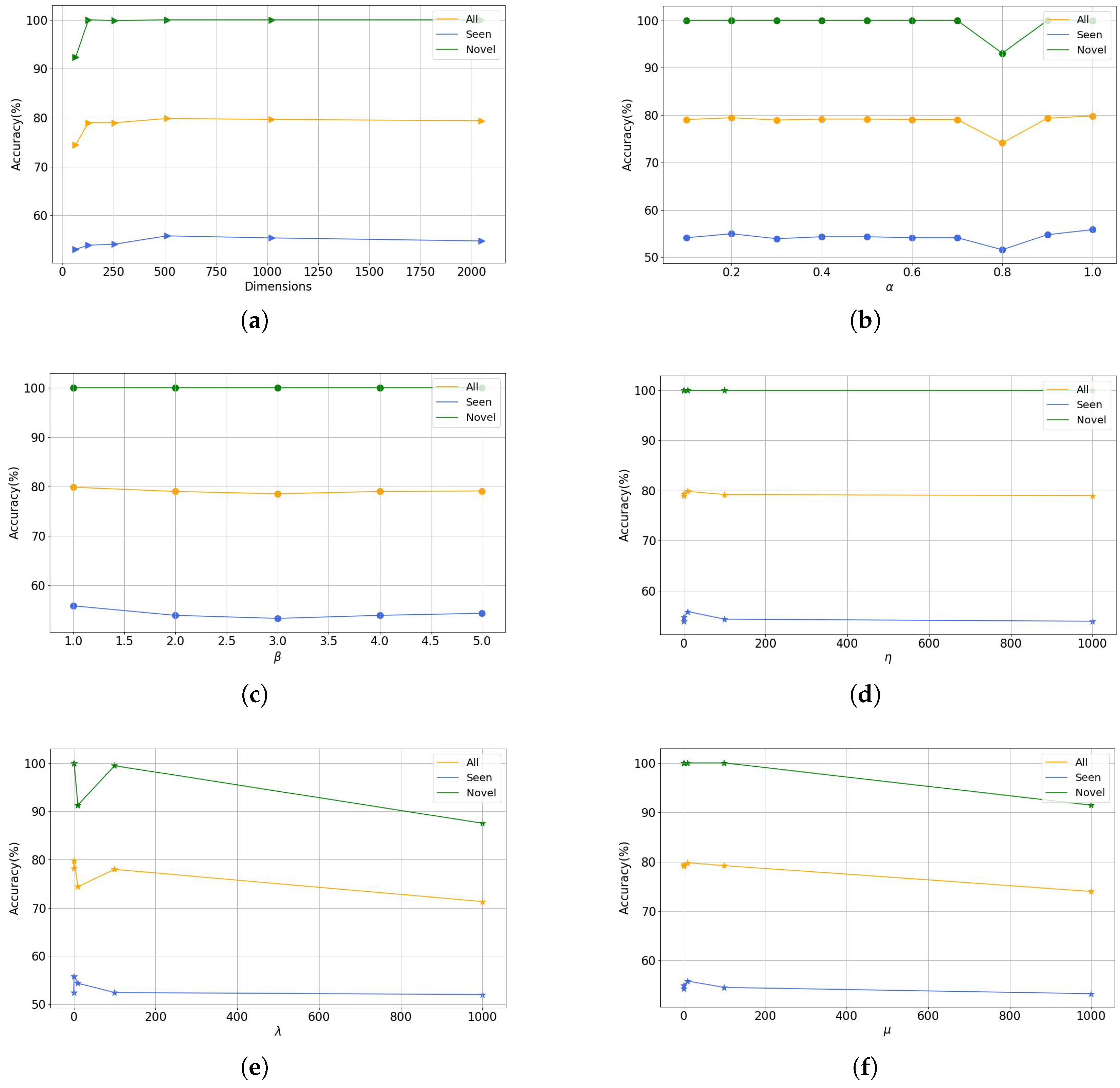 Open-World Semi-Supervised Learning for fMRI Analysis to Diagnose Psychiatric Disease