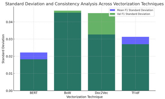 From Misinformation to Insight: Machine Learning Strategies for Fake ...