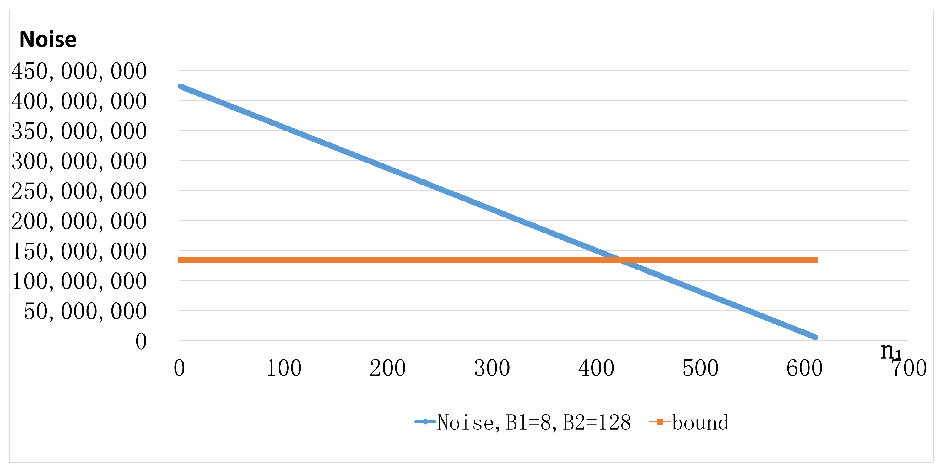 Bootstrapping Optimization Techniques for the FINAL Fully Homomorphic Encryption Scheme