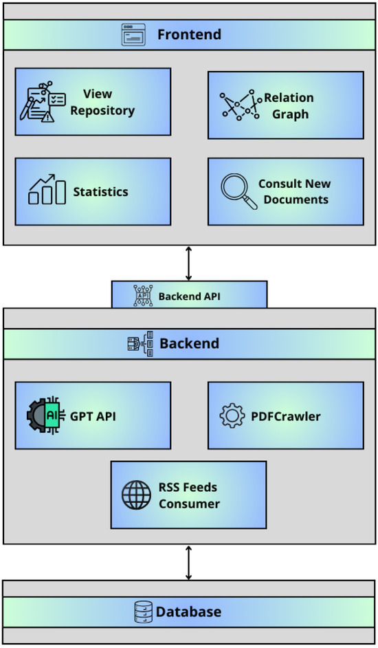 An Automated Repository for the Efficient Management of Complex Documentation