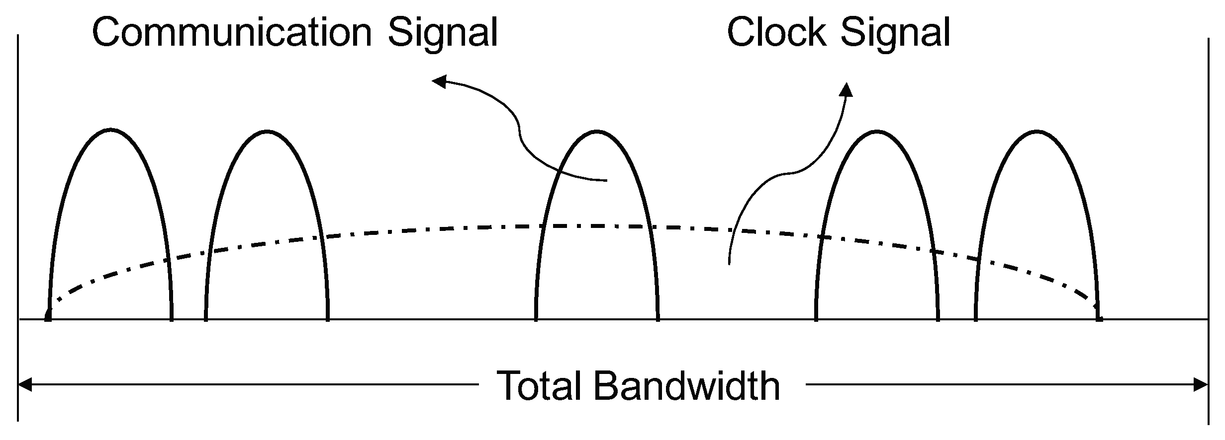 Time Scale in Alternative Positioning, Navigation, and Timing: New Dynamic Radio Resource ...