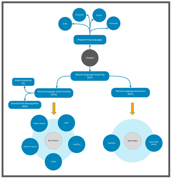 AI Chatbots in Education: Challenges and Opportunities