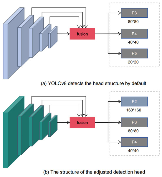 A Lightweight Network for UAV Multi-Scale Feature Fusion-Based Object Detection