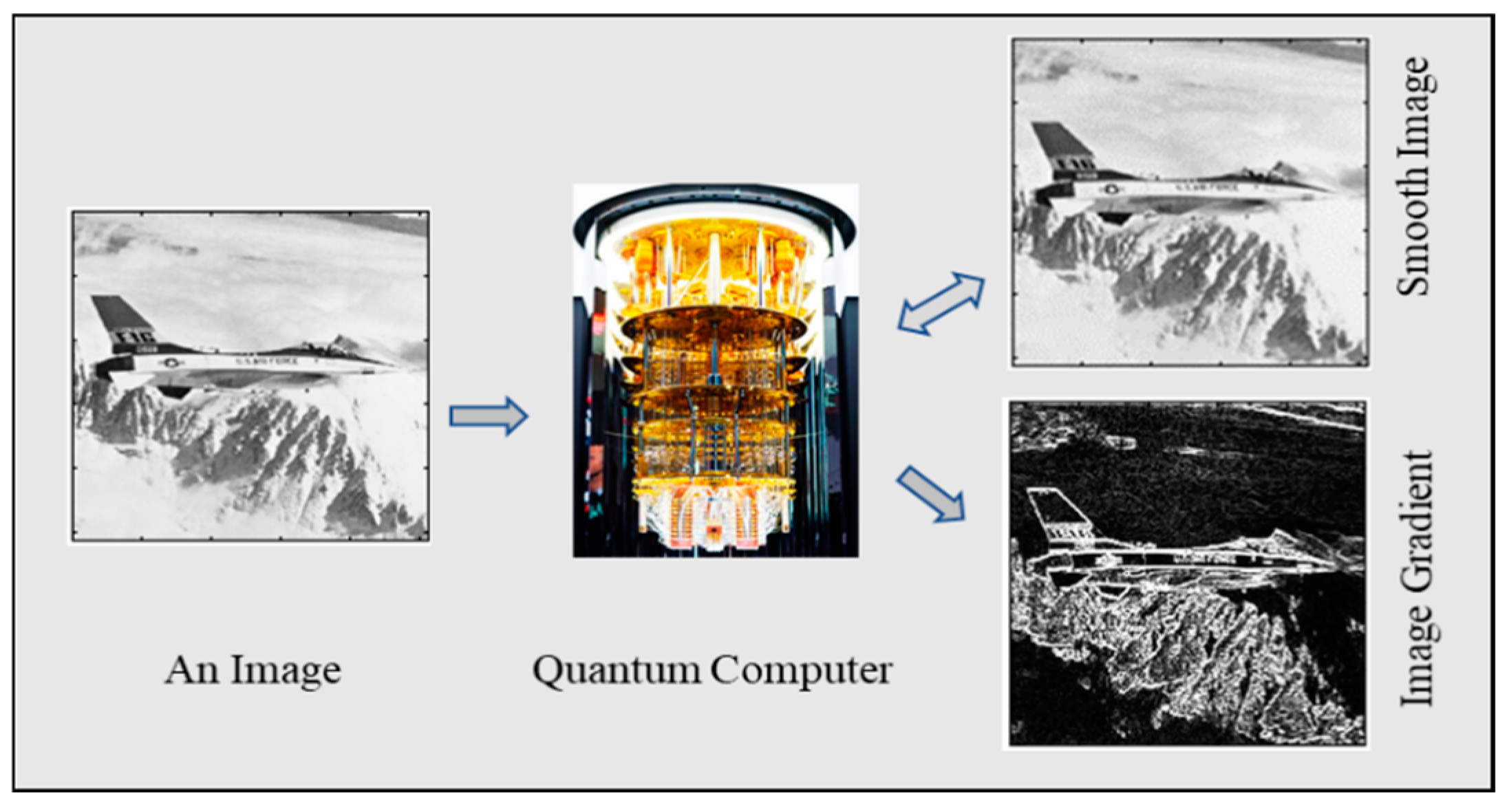 Quantum Edge Detection and Convolution Using Paired Transform-Based Image Representation