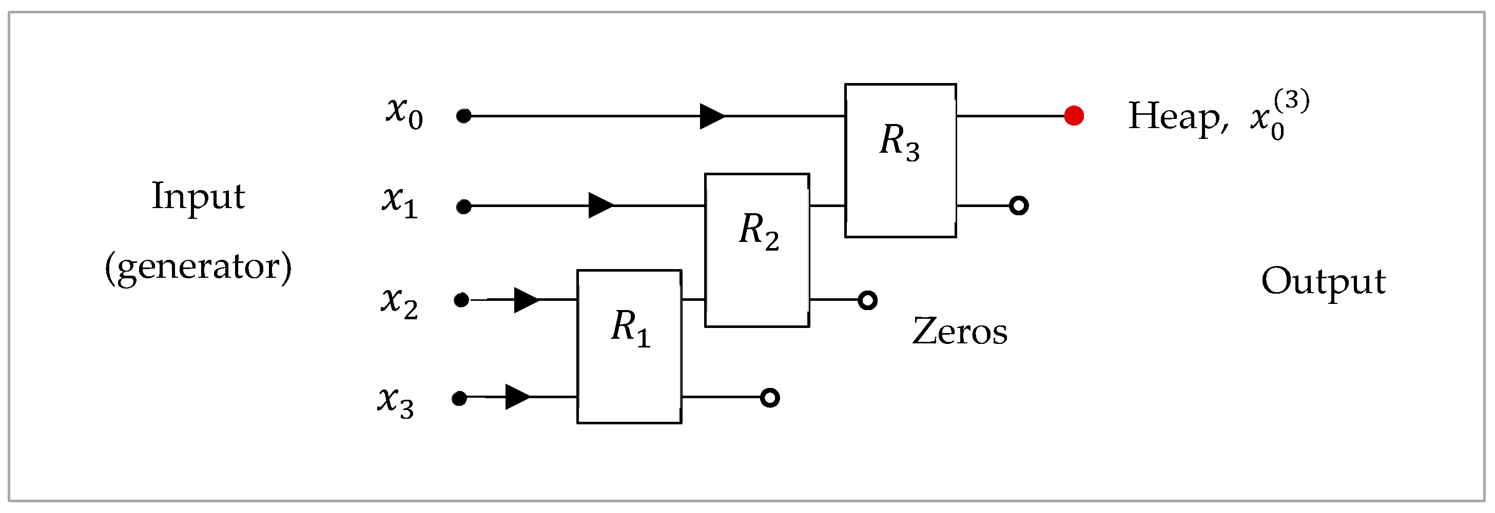 Quantum Edge Detection and Convolution Using Paired Transform-Based Image Representation