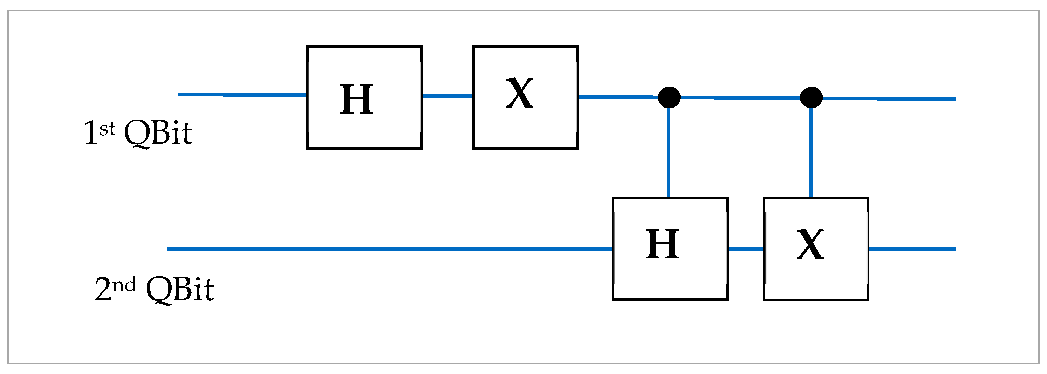 Quantum Edge Detection and Convolution Using Paired Transform-Based Image Representation