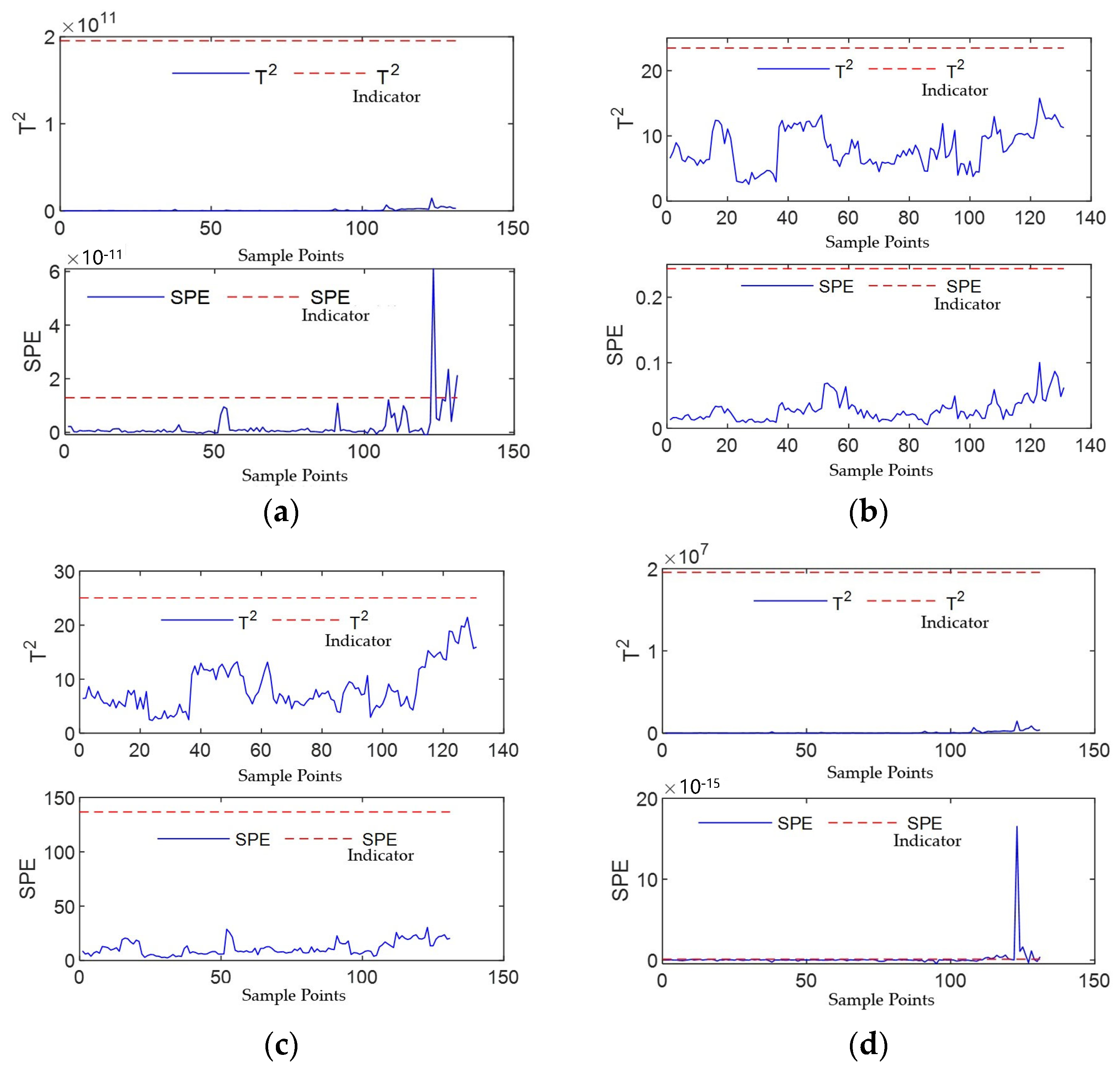 Fault Detection Based on Kernel Global Local Preserving Projection