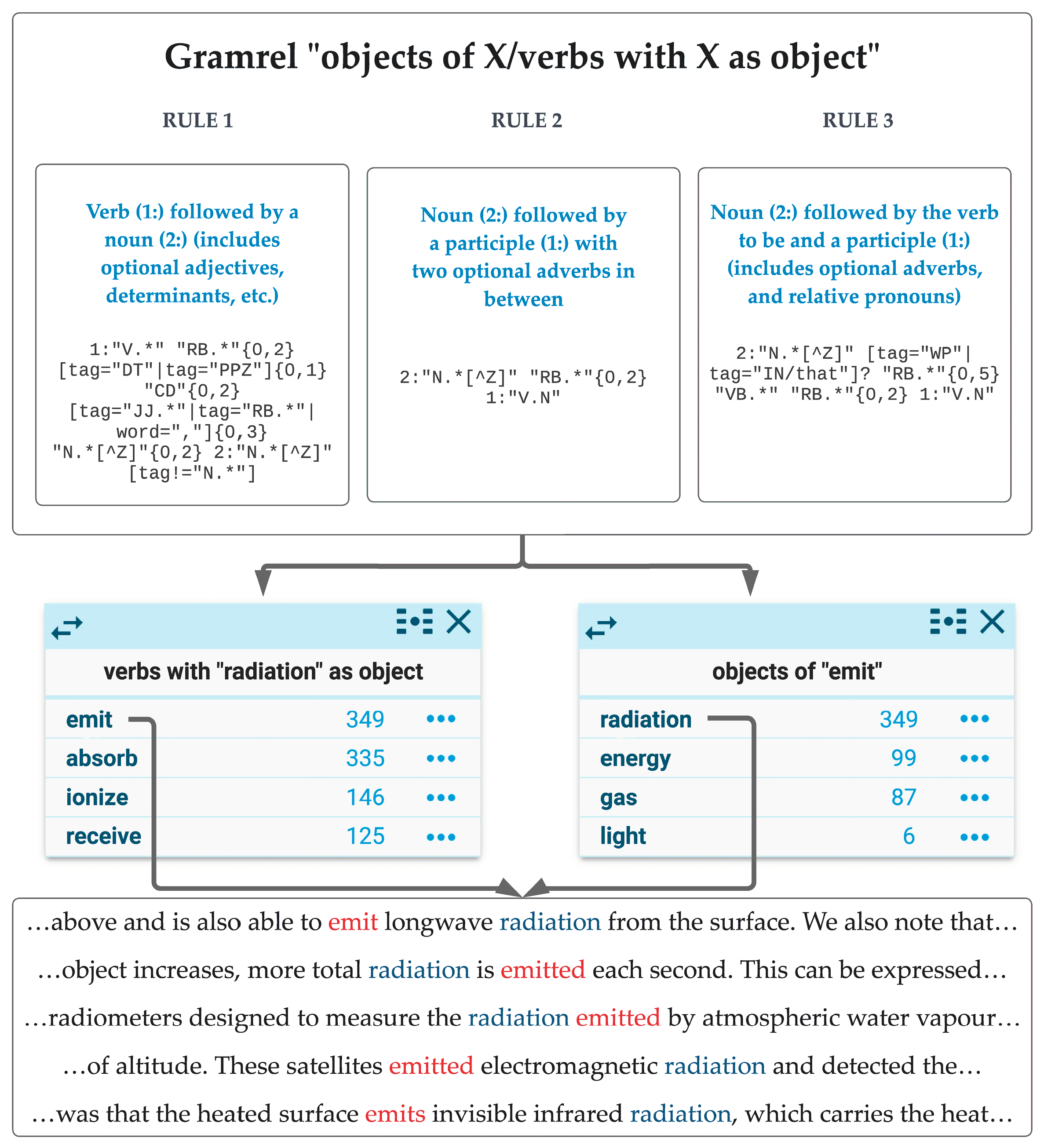 Optimizing Contextonym Analysis for Terminological Definition Writing