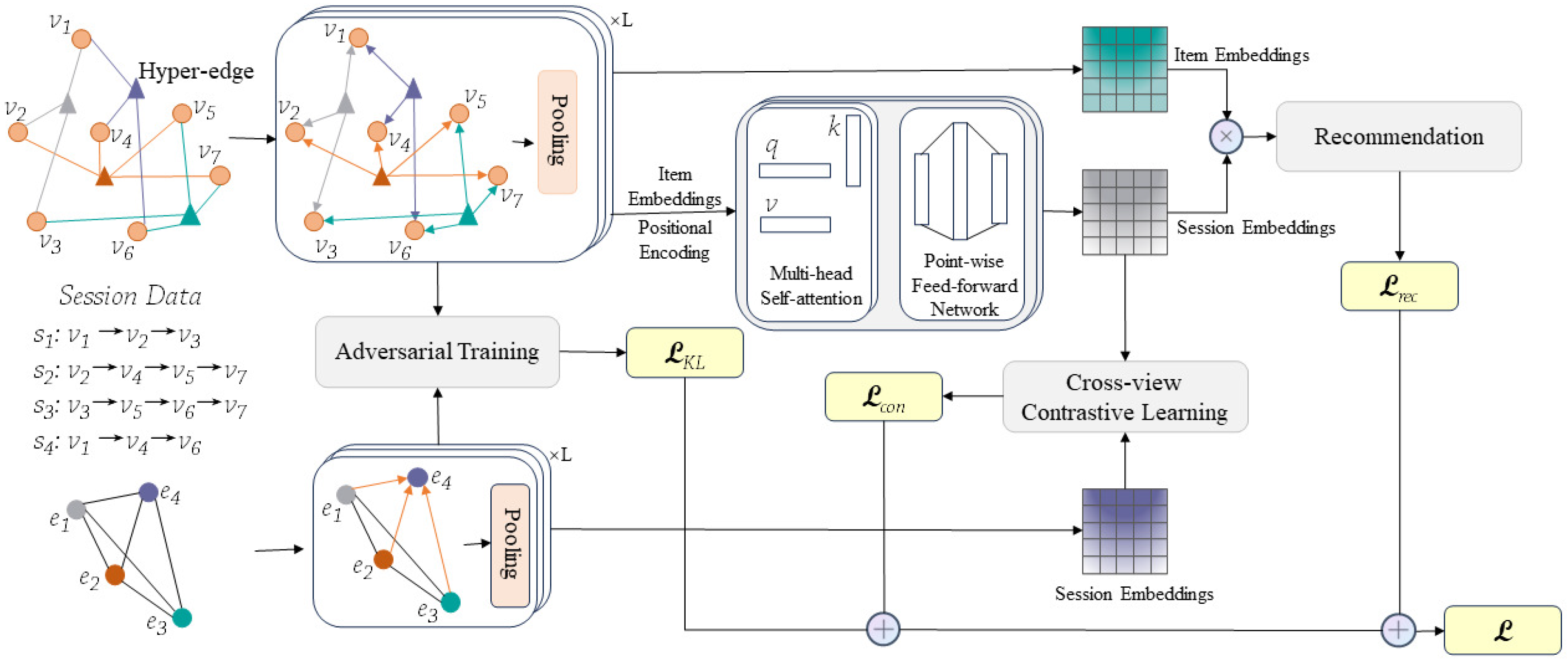 Bi-View Contrastive Learning with Hypergraph for Enhanced Session-Based Recommendation