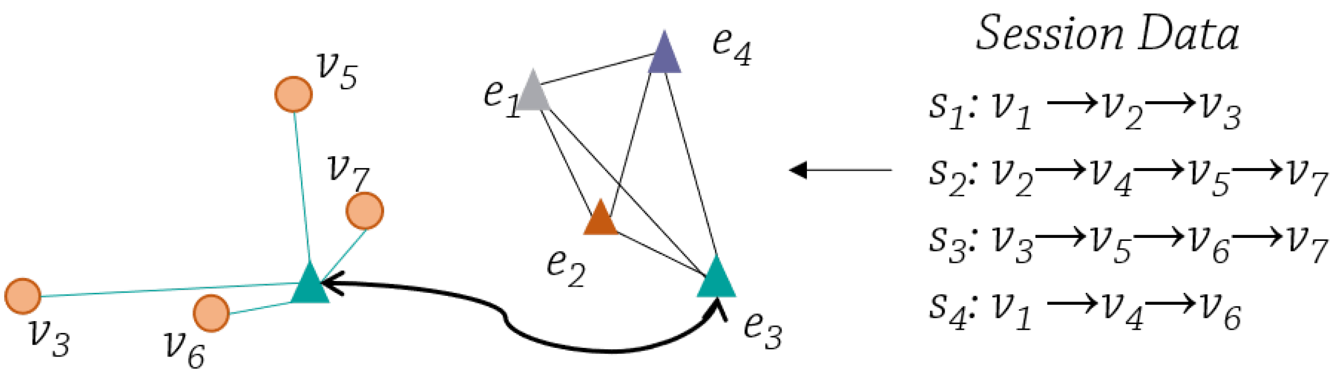 Bi-View Contrastive Learning with Hypergraph for Enhanced Session-Based Recommendation