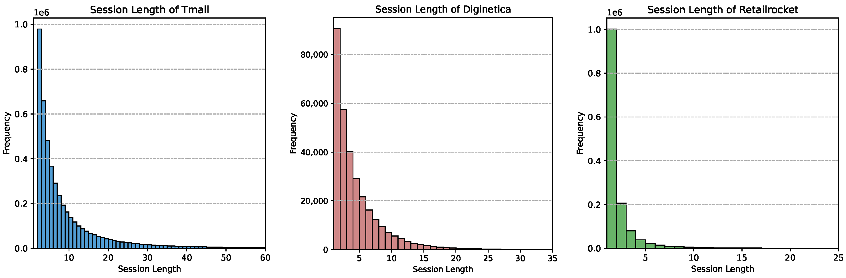 Bi-View Contrastive Learning with Hypergraph for Enhanced Session-Based Recommendation