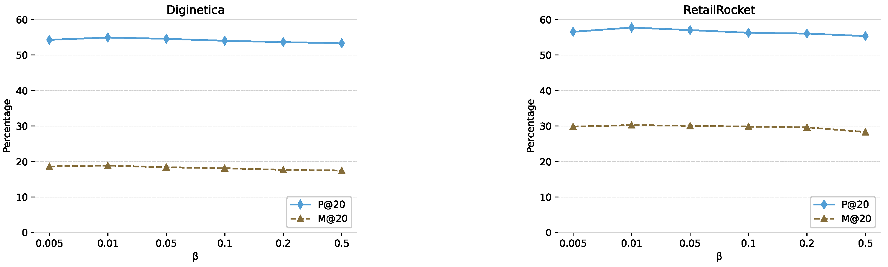 Bi-View Contrastive Learning with Hypergraph for Enhanced Session-Based Recommendation