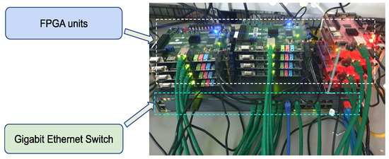 Deep Learning Scheduling on a Field-Programmable Gate Array Cluster Using Configurable Deep ...
