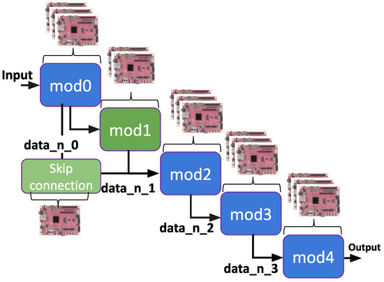 Deep Learning Scheduling on a Field-Programmable Gate Array Cluster Using Configurable Deep ...