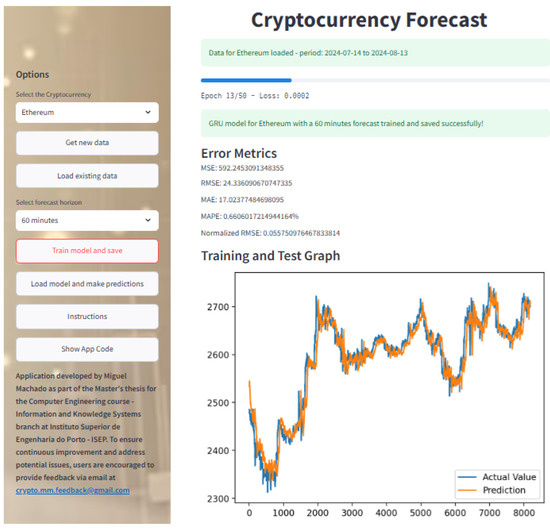 High-Frequency Cryptocurrency Price Forecasting Using Machine Learning ...