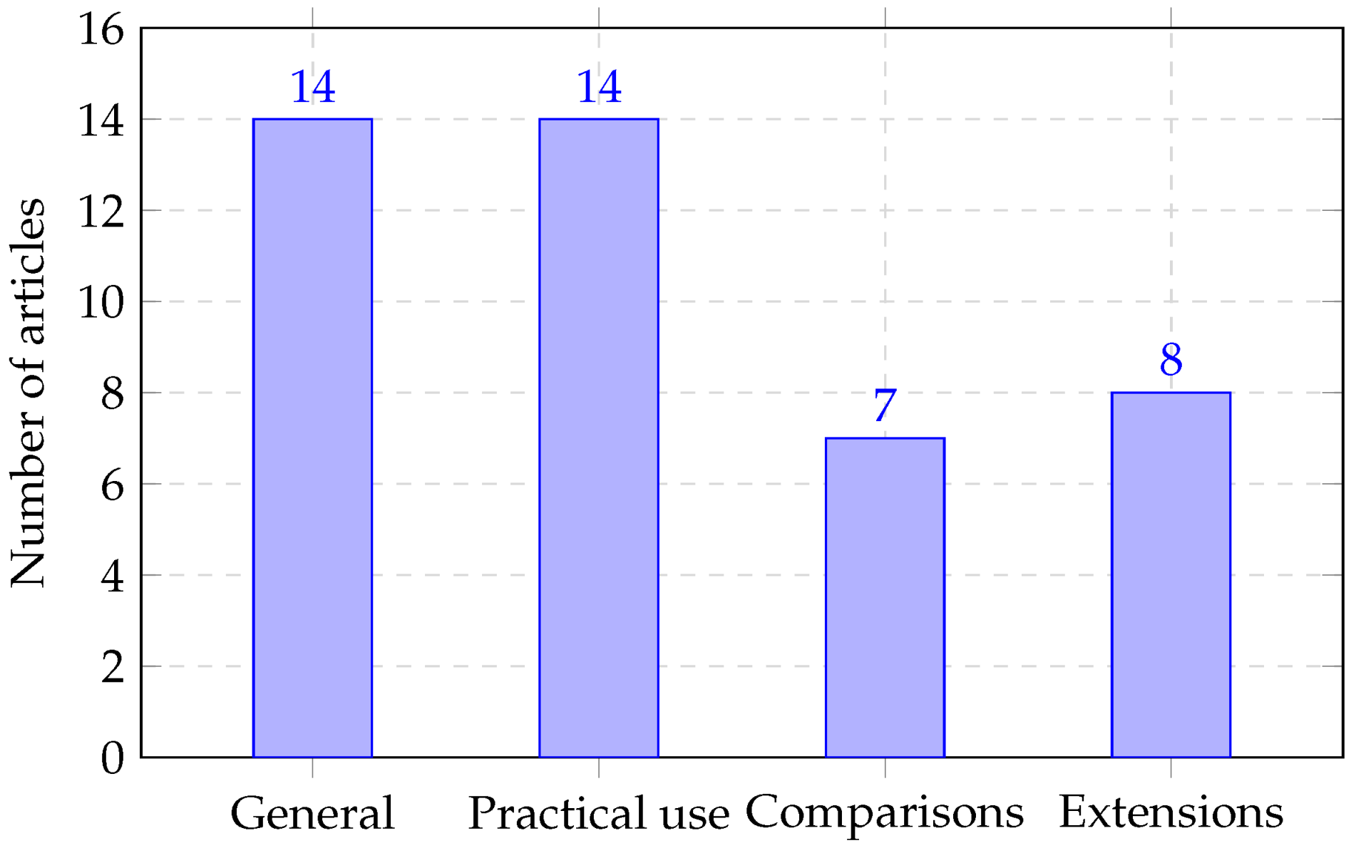 Analysis and Synthesis of Theoretical and Practical Implications of ...