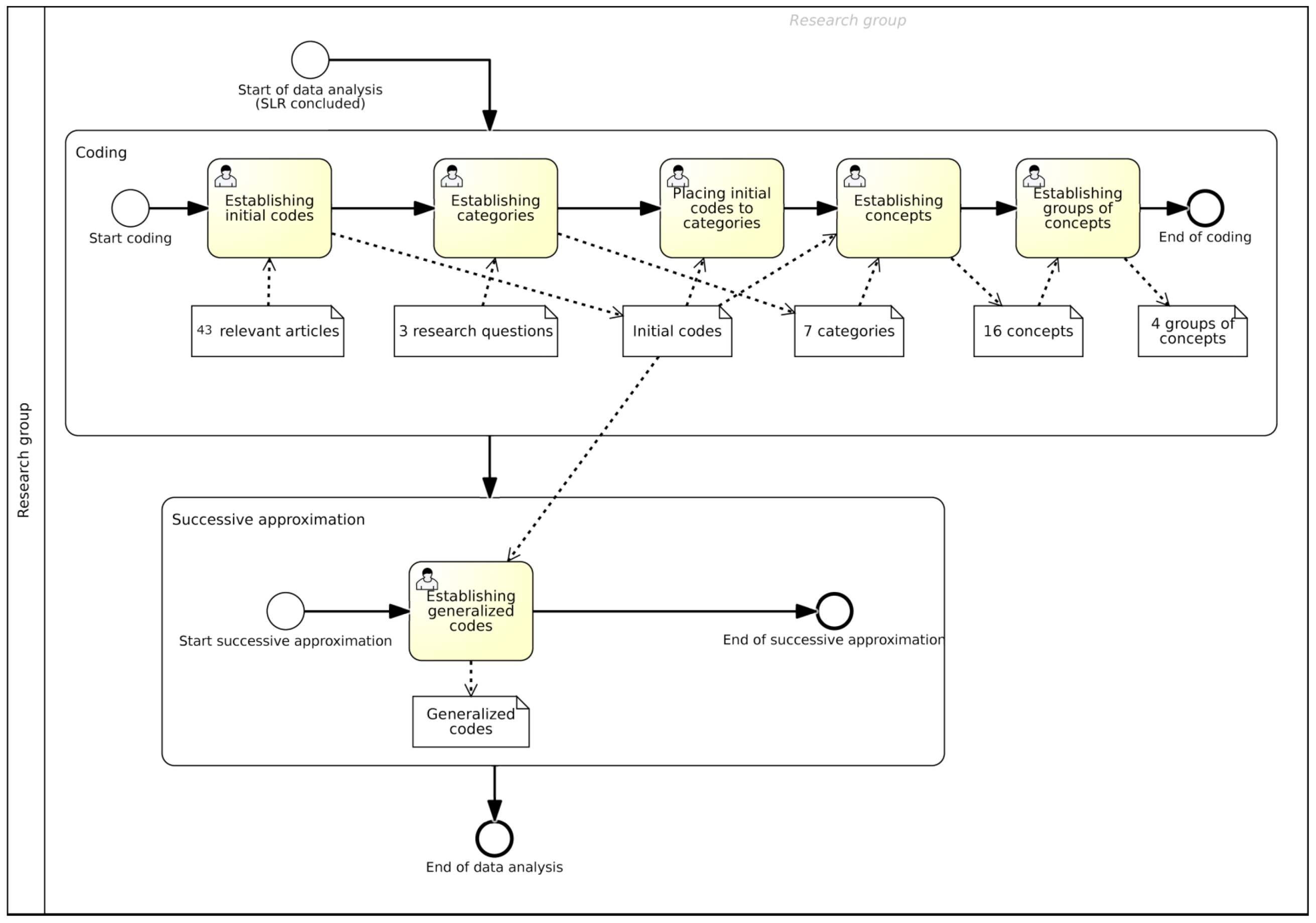 Analysis and Synthesis of Theoretical and Practical Implications of ...