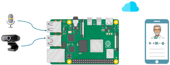 Optimized Digital Watermarking for Robust Information Security in ...